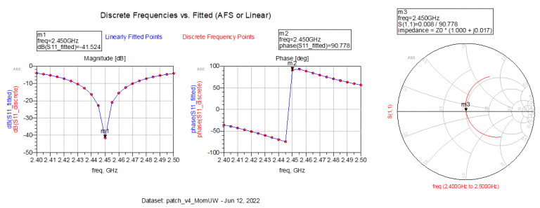 Designing and testing a 2.45 GHz 4×4 patch antenna array – Aboutbytes