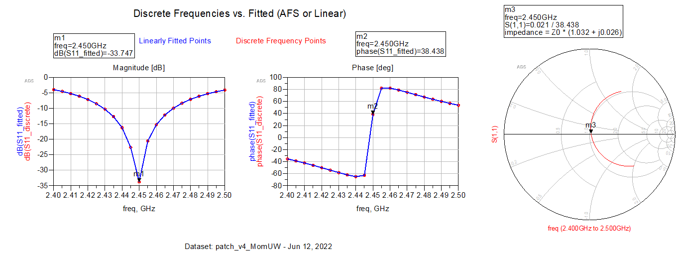 Designing and testing a 2.45 GHz 4×4 patch antenna array – Aboutbytes