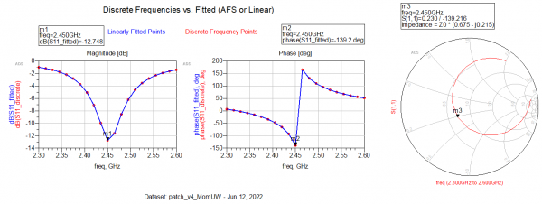 Designing and testing a 2.45 GHz 4×4 patch antenna array – Aboutbytes