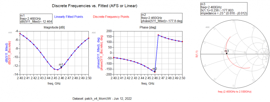 Designing and testing a 2.45 GHz 4×4 patch antenna array – Aboutbytes