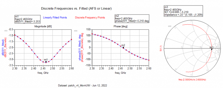 Designing and testing a 2.45 GHz 4×4 patch antenna array – Aboutbytes