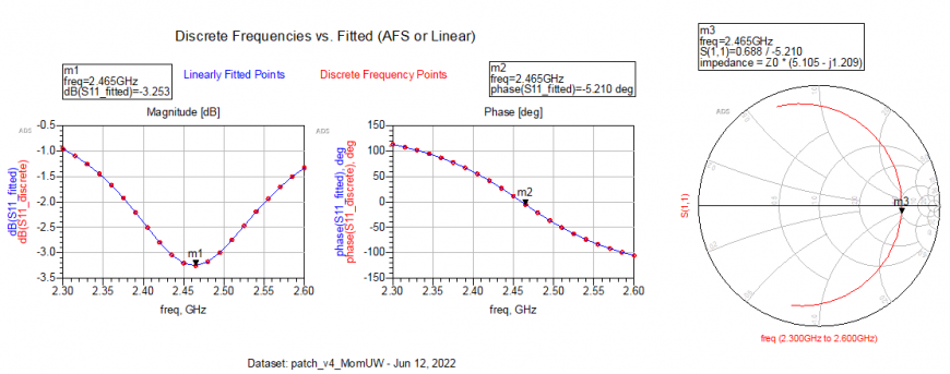 Designing and testing a 2.45 GHz 4×4 patch antenna array – Aboutbytes