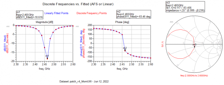 Designing and testing a 2.45 GHz 4×4 patch antenna array – Aboutbytes