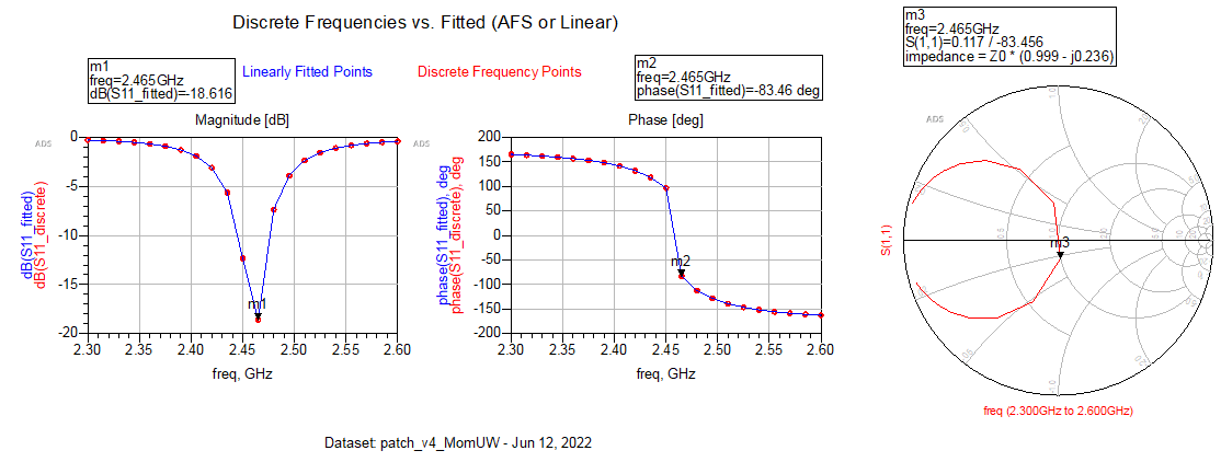 Designing and testing a 2.45 GHz 4×4 patch antenna array – Aboutbytes